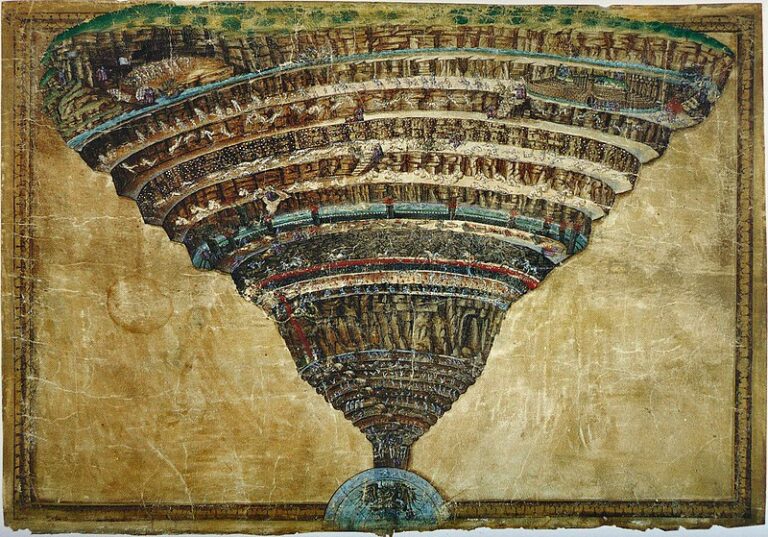 10 Most Famous Hell Paintings - Artst